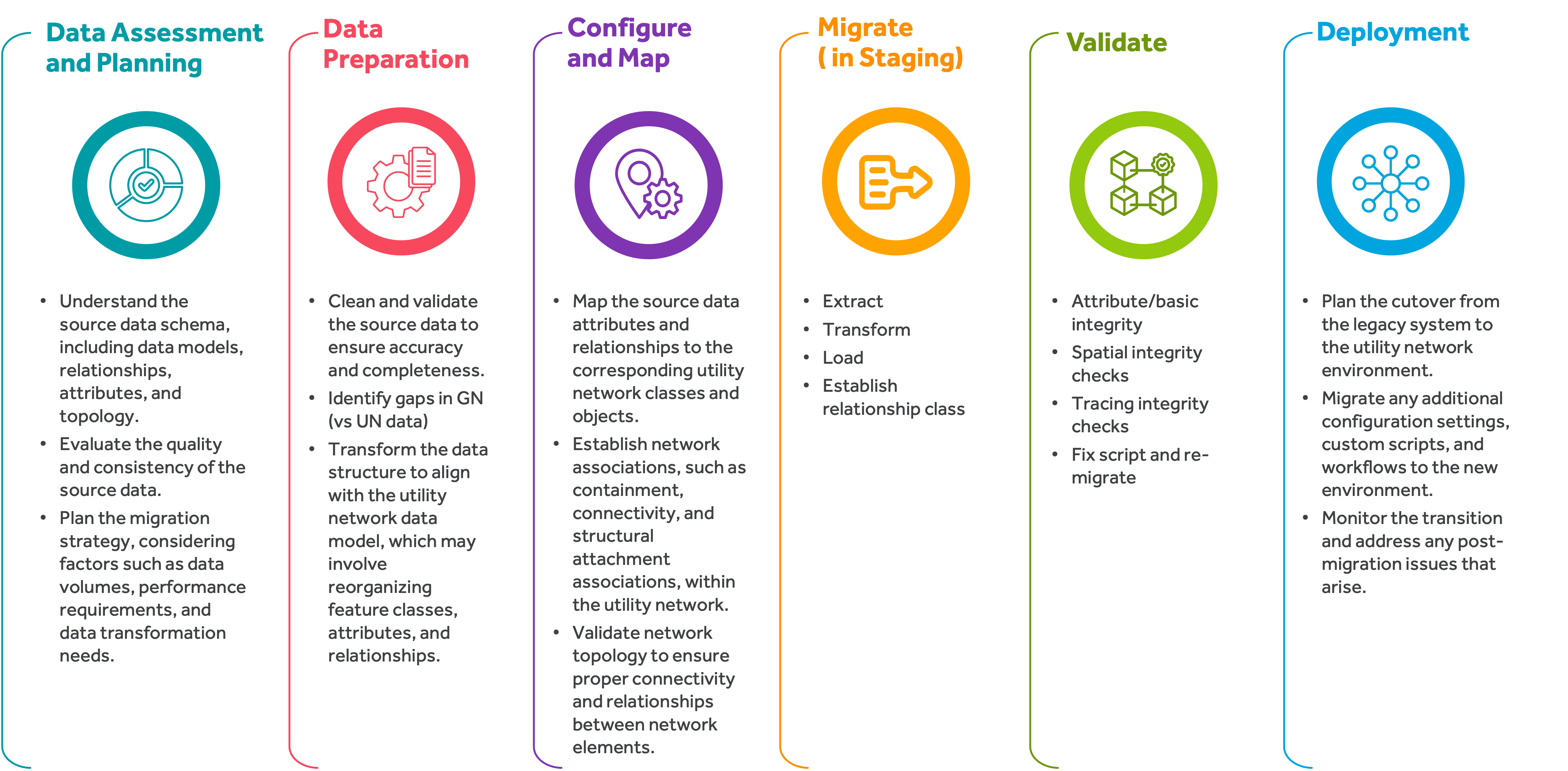 The Utility Network: Key to Digital Transformation for utility Industries